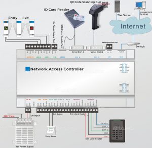 Best Turnstile Access Control System 2023 - MairsTurnstile